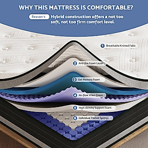 Bednew Full Size Mattress, 14 Inch Hybrid Pillow Top Full Mattresses in a Box with Gel Memory Foam & Individually Pocket Coils, Medium Firm Mattress for Back Pain, Pressure Relief