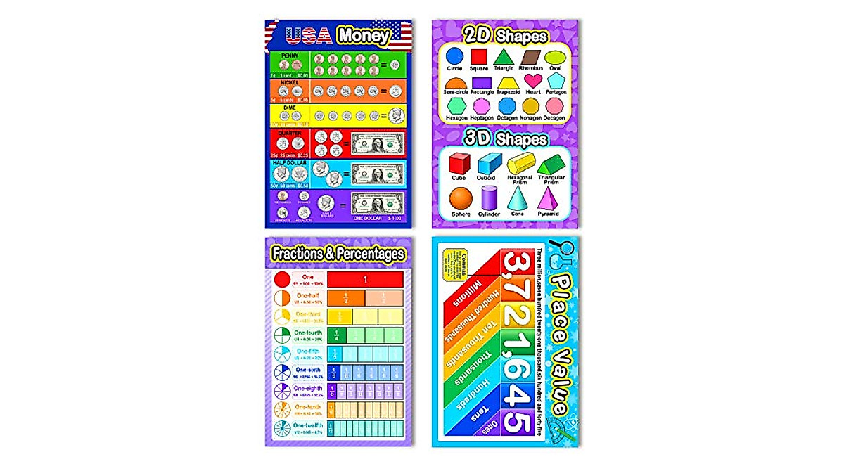 12 Educational Math Posters for Kids | Fun & Reusable Learning Aids