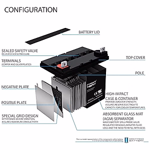 Mighty Max Battery 12V 35AH SLA Replacement Battery for DURDC12-35J