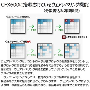 256GB, CFast2.0, SATA3, MLC