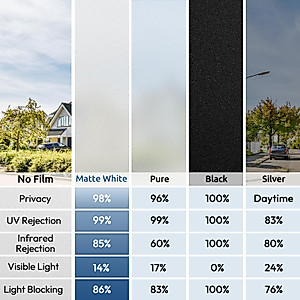 rabbitgoo Window Privacy Film, Frosted Removable Glass Covering for Bathroom, Opaque Static Cling Heat Control Door Sticker for Home Office Living Room, Non-Adhesive (Matte White, 17.5 x 78.7 inches)