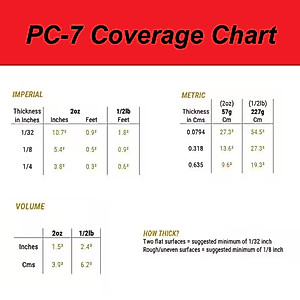 PC Products PC-7 Epoxy Adhesive Paste, Two-Part Heavy Duty, 1lb in Two Cans, Charcoal Gray 167779