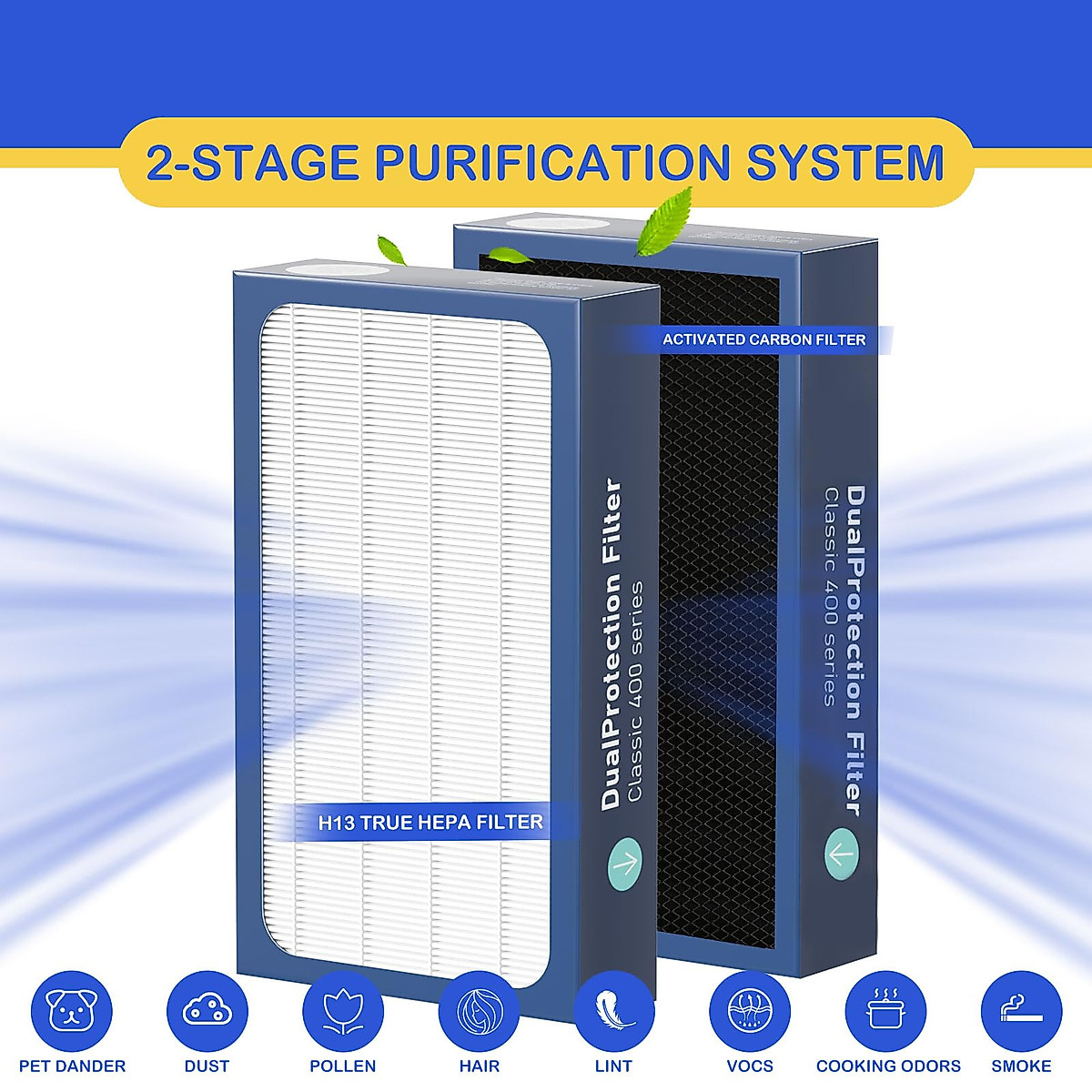 Classic 400 Series DualProtection Filter Replacement Compatible with BLUEAIR Classic 400 Series Air Cleaner Purifiers, 480i, 402, 403, 405, 410, 450E, 455EB, HEPA Filter with Activated Carbon, 2 Pack