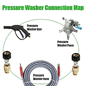 Shimeyao 8 Pieces Pressure Washer Adapter Set, Pressure Washer Quick Connect Fittings, M22 to 3/8 inch Quick Connect, Pressure Washer Hose Adapter for Pressure Garden Washer Hoses, 5000 Psi