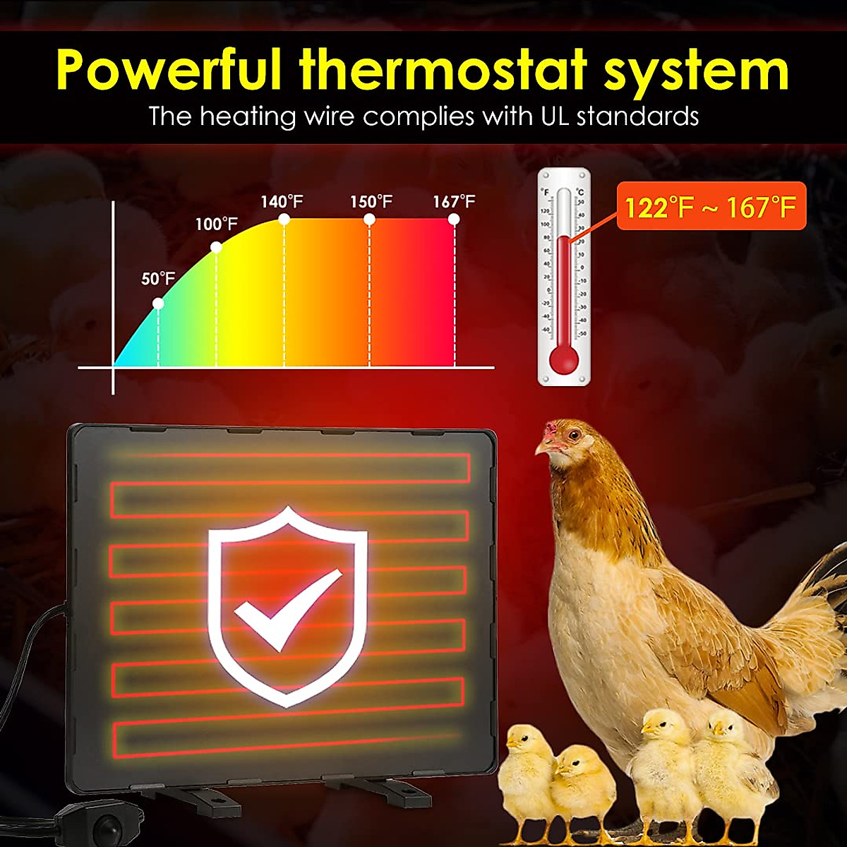 PETNF Chicken Coop Heater 140 Watts Radiant Heat Chicken Heater Energy Efficient Design Safer Than Brooder Lamps Heater for Chicken Coop, Heating Wire UL-Compliant Two Ways to Use, 11.81''x15.74''