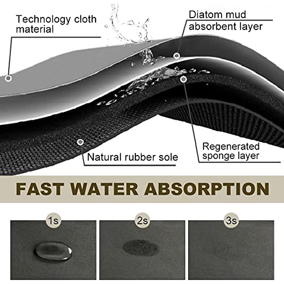 2023 New Fantasy Style Draining Mat,Powerful Absorbent Dish Drying Mat,Vintage Plates kitchen drying mat,Soft Diatom Mud Non-slip Drain Pad Quick Dry Mat for Kitchen Counter (D, 15.75×19.68 inch)