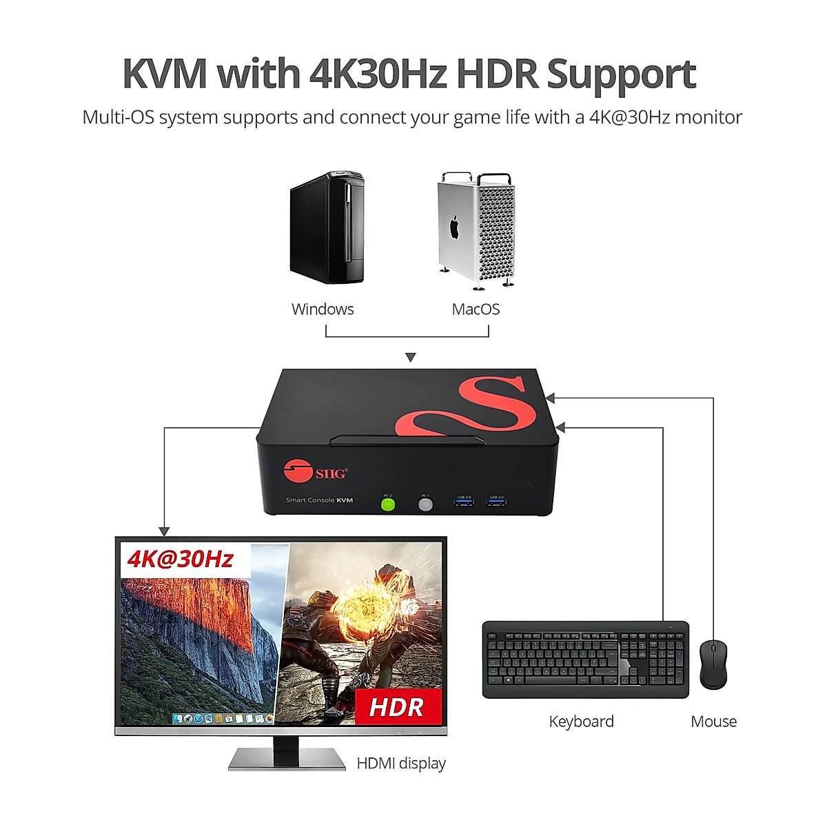 SIIG 2-Port DVI Dual-Link KVM Switch Smart Console with USB 3.0 Multi-Media (CE-DV0111-S1)