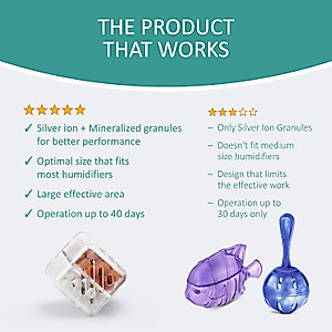 𝟐𝟎𝟐𝟒 𝐂𝐡𝐨𝐢𝐜𝐞* Humidifier Cartridge Cleaner, Universal, Compatible with LEVOIT, Dreo, Vicks and Other, Demineralization Cartridge for Humidifier, Fish Tank & Humidifier Treatment (Pack of 5)