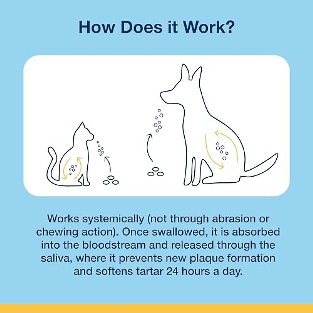 ProDen PlaqueOff Dental Bites Cat 60g