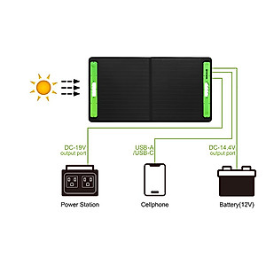 Topsolar 100W Foldable Portable Solar Panel Charger Kits for Portable Power Station Generator Cell Phones Camera Lamp 19V DC Output