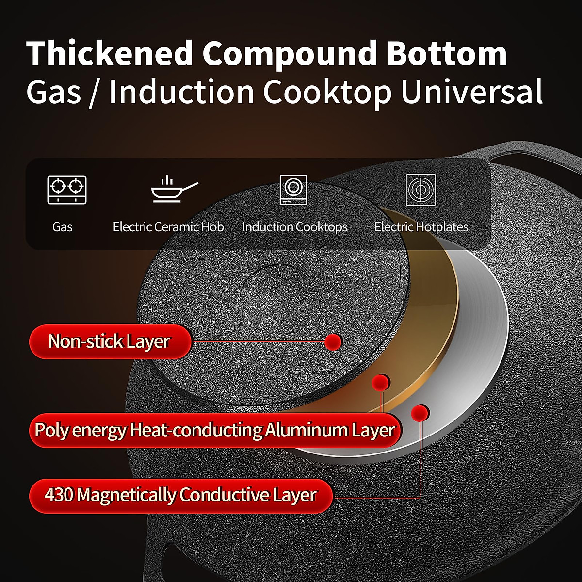 MAXCOOK Korean Grill Pan with Non Stick BBQ Griddle 11 inch Round 6-Layer Coating Compatible for Induction Gas Stove