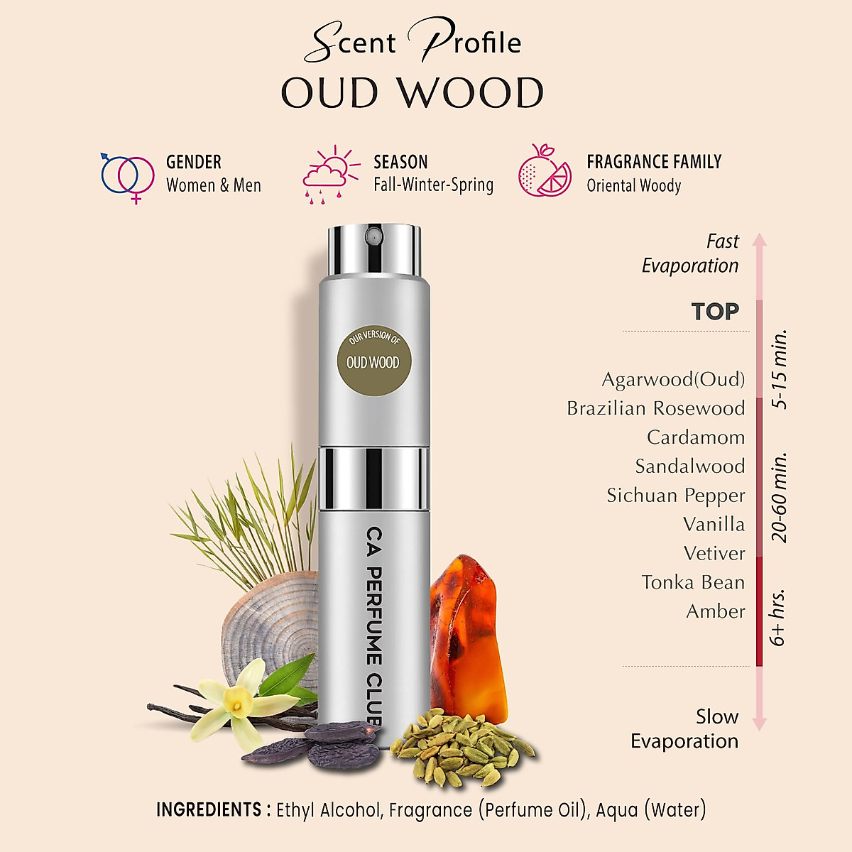 CA Perfume Impression of Oud Wood Cologne For Men Replica Version Fragrance Dupes Eau de Parfum Spray Refillable Atomizer Bottle 0.27 Fl Oz/ 8ml