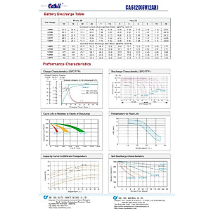 Casil CA6120 6V 12Ah Battery - 12Amp, 6V AGM Deep Cycle Battery, SLA Battery F2, VRLA Replacement, Emergency Light Battery 6V 12Ah - 2 Pack