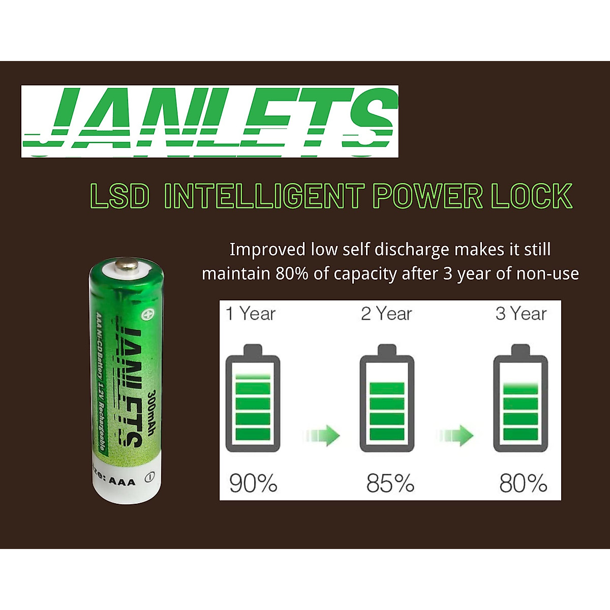 JANLETS Solla NiCD AAA Rechargeable Battery, 300mAh Solar Batteries(20pack) for Solar Garden Lights, Anti-Leak, Outdoor Durability, Toys