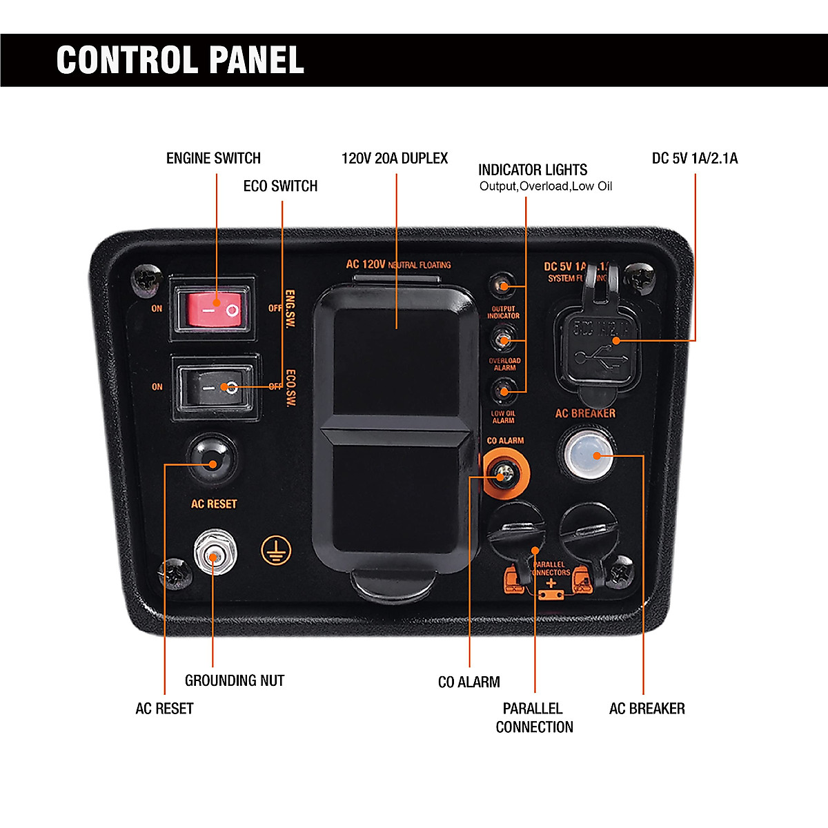 GENMAX Outdoor Power Equipment GM2800iA Super Quiet Portable Inverter Generator EPA Compliant(GM2800iA)