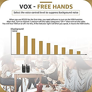 Retevis RT22S 2 Way Radios Rechargeable,Long Range Walkie Talkies with Earpiece and Mic Set,Channel Display,Signal Prompt,Handsfree Portable Two-Way Radio(6 Pack) with 6 Way Multi Gang Charger