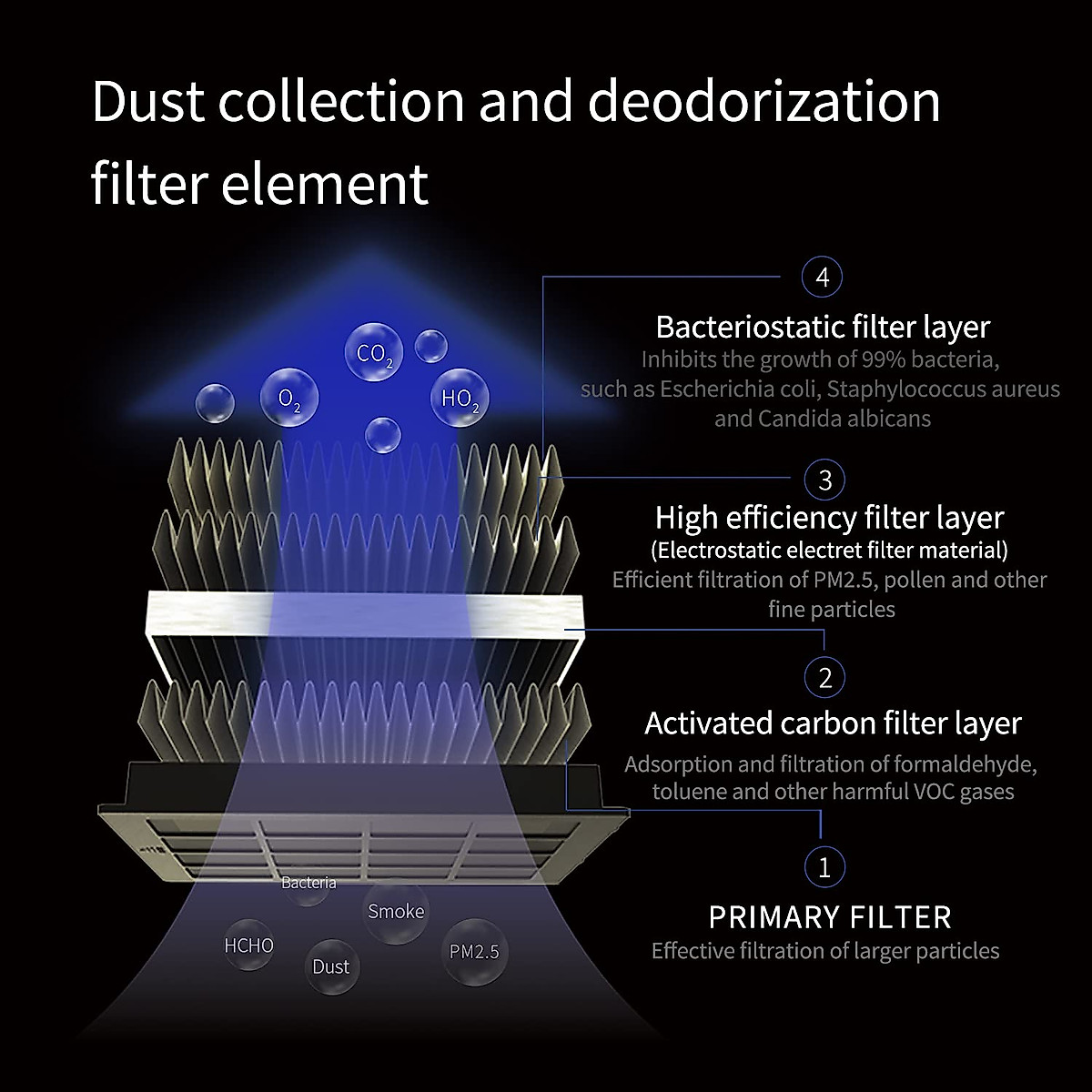 LUFTRUM Portable Car Air Purifier with Double-Rotating Air Purification Duct for Cleans Air, Collect Dust, Remove Odor, Quiet 99.9% Removal to 0.1 Microns, Ideal for Your Love Vehicle(Grey)