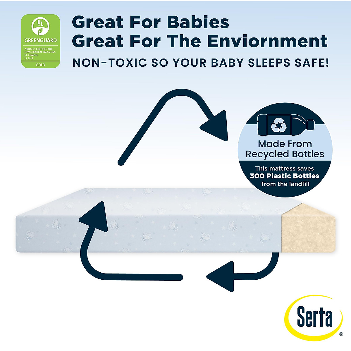 Serta Perfect Start Dual Sided Baby Crib Mattress & Toddler Mattress - Waterproof - Hypoallergenic - Premium Sustainably Sourced Fiber Core  GREENGUARD Gold Certified – 7 Year Warranty - Made in USA
