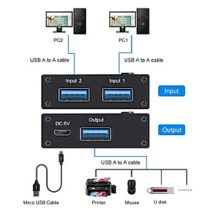 USB 3.0 Switch Selector, 2 in 1 Out USB Switcher for 2 Computers Share 1 USB Devices, Mouse, Keyboard, Scanner, Printer, Etc