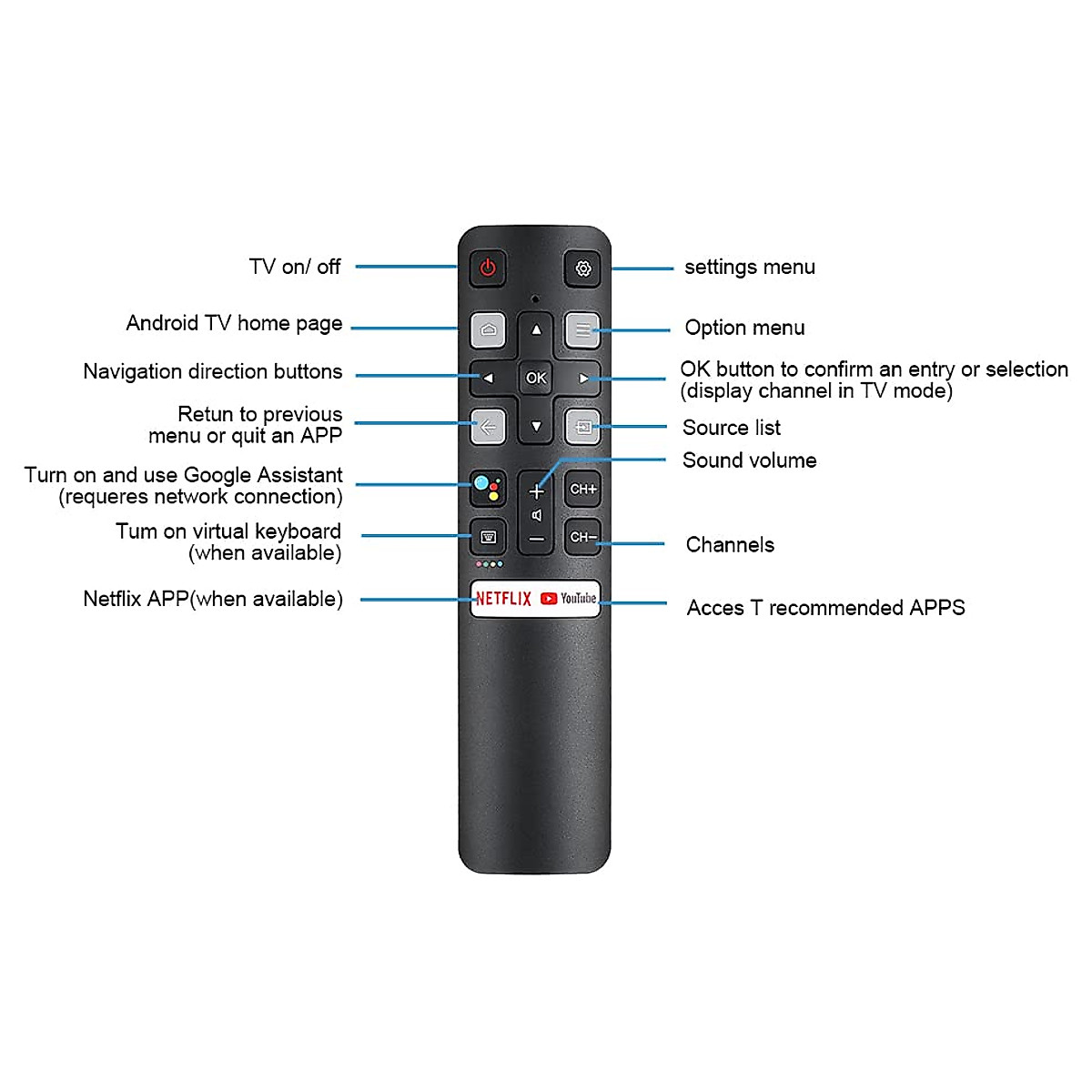 New RC802V FNR1 Replacement Voice Remote Control Fit for TCL Android TV 32A323 32A325 32P30S 32S330 32S6500A 40S330 43S434 49P30FS 49S6510FS 49S6800 50S434 55EP680 55P8 55Q637 55S434 65S434 70S430