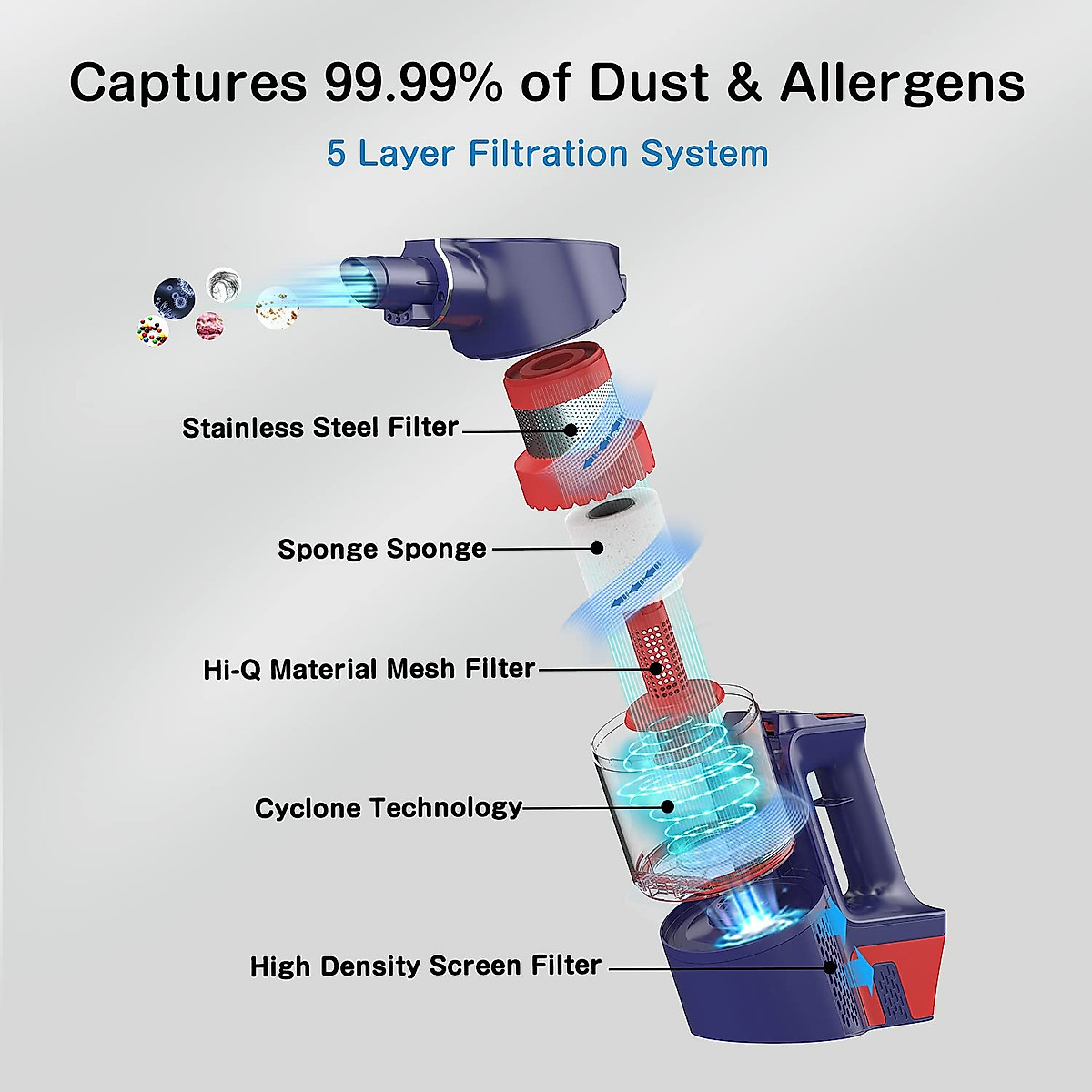 JASHEN D18 Cordless Vacuum Cleaner, Smart Stick Handheld Vacuum with 23kPa Powerful Suction, 250W Brushless Motor, 8-in-1 Portable Lightweight Vac for Hard Floor, Pet Hair, Carpet and Car