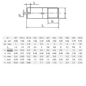 304 Stainless Steel Slotted Cylindrical Pin Dowel External Thread,M4,12mm (5PCS)