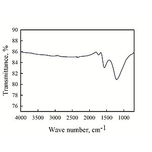 Reduced Graphene Oxide Powder (1 gram) - Material for Science, Research, Product Development. Sold to Multi National Corporation, Universities, Defense Industry and More.