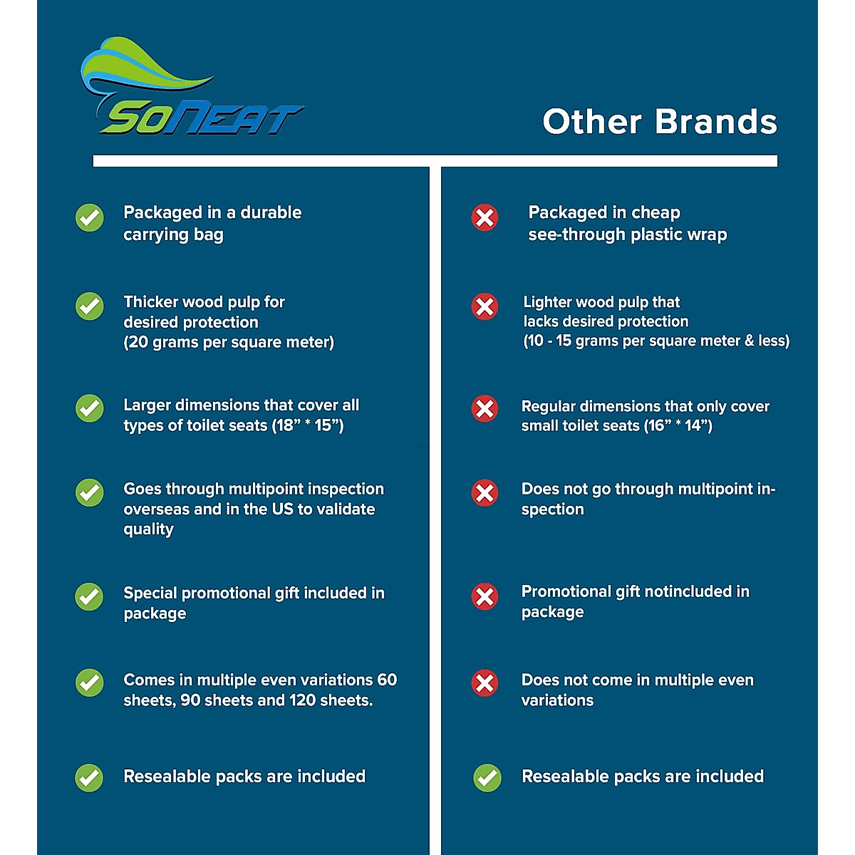 Disposable Toilet Seat Cover - 50 Count Large Flushable Paper Toilet Seat Covers for Travel, Kids Potty Training & Public Restrooms, Premium Paper Toilet Seat Liners, 5 Pack