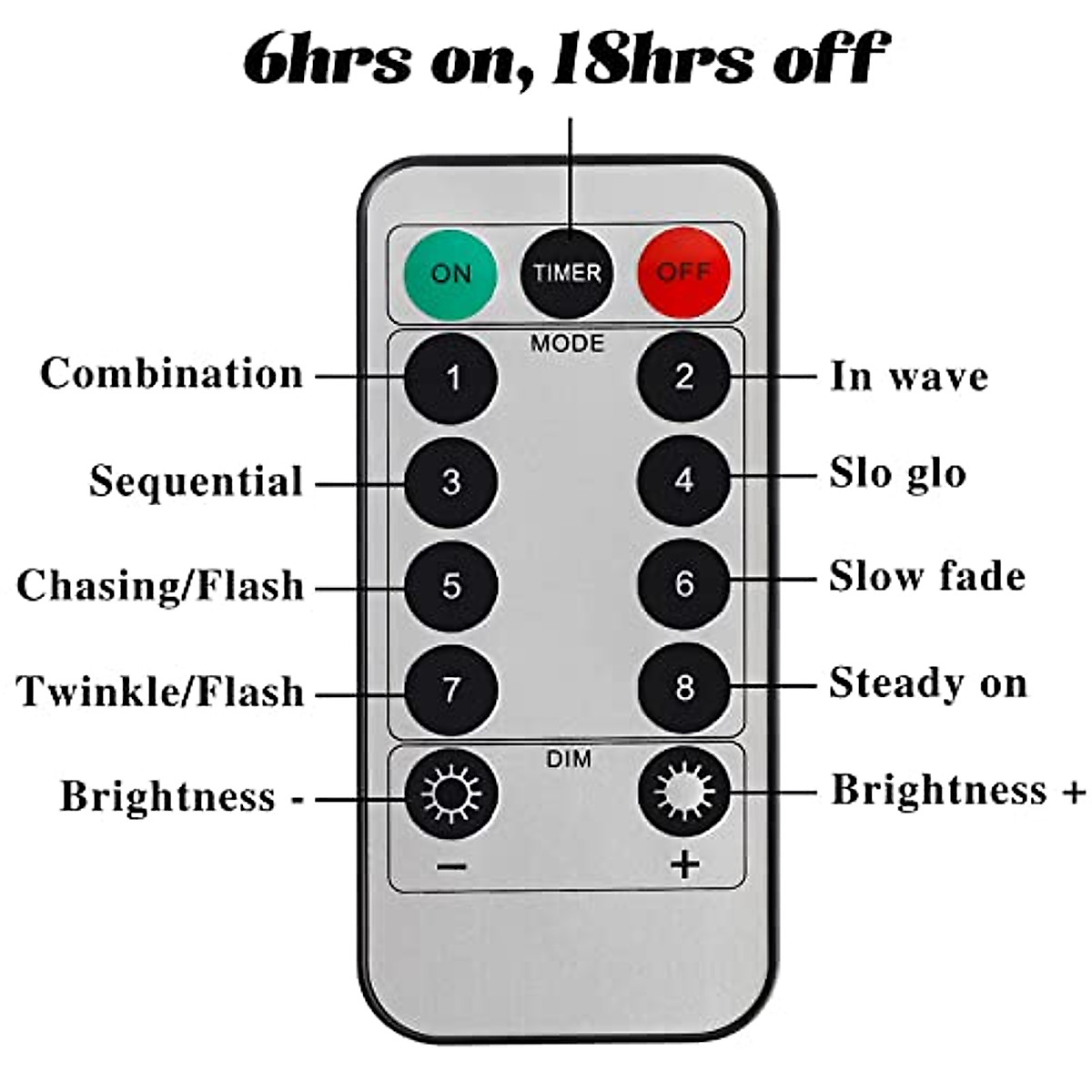 HAOBAOBEI USB Christmas Lights Plug in, 66ft 200 Led Silver Copper Wire Fairy String lights with Remote, Warm White Firefly Twinkle Lights for Bedroom Party Centerpiece Patio Christmas Tree Decoration