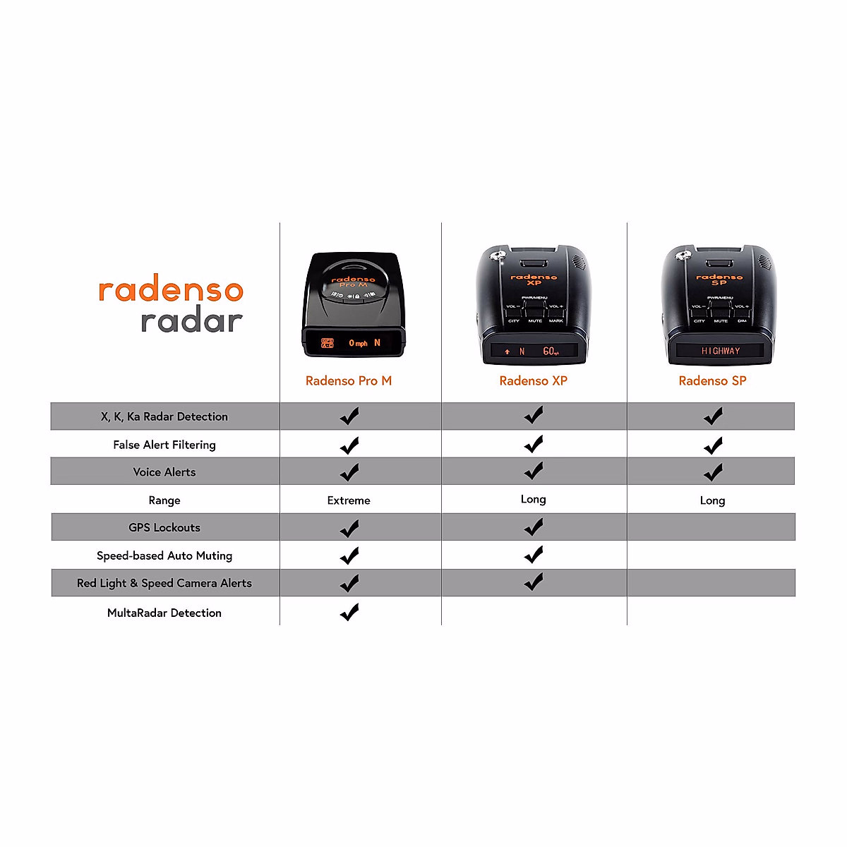 Radenso Pro M Radar Detector with Less False Alerts, Small Size, USA Technical Support, GPS Lockouts