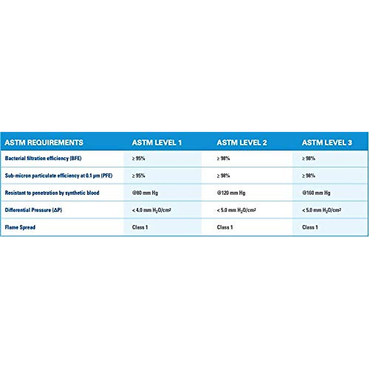 Medicom 2042 SafeMask Premier Elite Earloop Masks, Blue (Pack of 50)