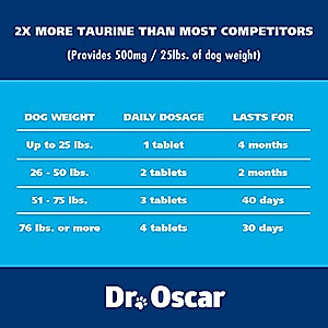 Taurine Supplement for Dogs, Meets RDA of 500 mg per 25lbs Weight Unlike Most Competitors, 120ct, Vet Endorsed for Enlarged Heart (DCM), Congestive Heart Failure (CHF) Taurine Deficiency, Heart Murmur