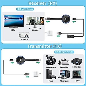 Wireless HDMI Transmitter and Receiver 4K, TIMBOOTECH Streaming Media Video/Audio/File HDMI Wireless Extender 5G Kit for Laptop, Camera, Cable Box, Netfix, PS5, Phone to Monitor, Projector, HDTV 165FT