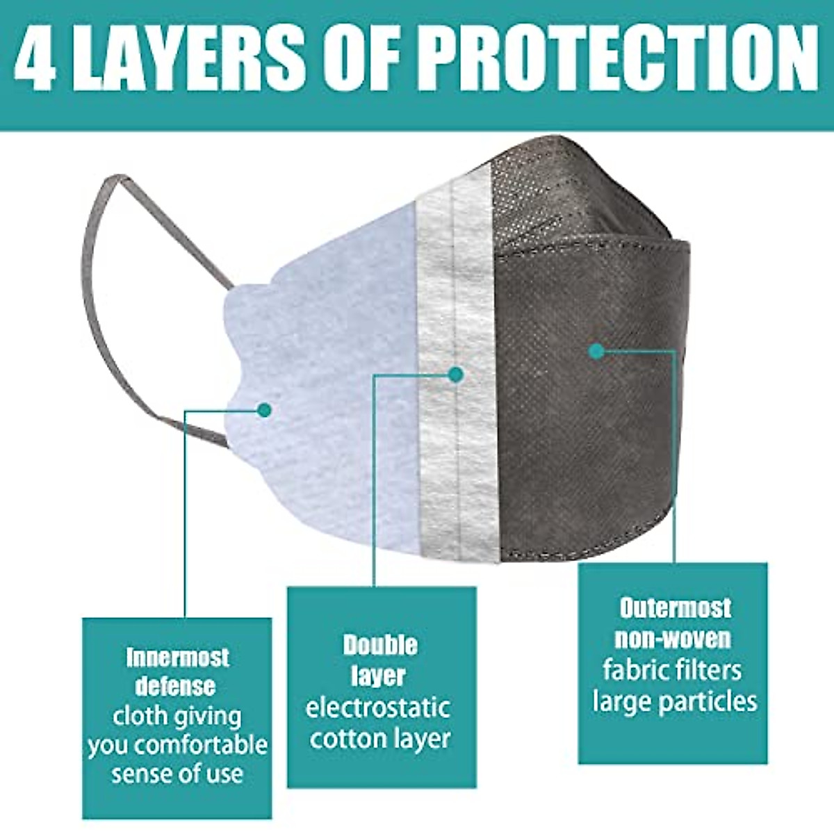 60PCS KF94 Mask, 4 Layers Non-woven KF94 Face Masks 3D Fish Type Protection for Adult Women Men Black+Grey