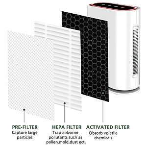 2 Pack GL-FS32 True HEPA Replacement Filter Compatible with MOOKA/KOIOS GL-FS32 & Azeus GL-FS32 Air Purifier, 3-in-1 H13 True HEPA Filtration for Mooka GL-FS32 Replacement Filter