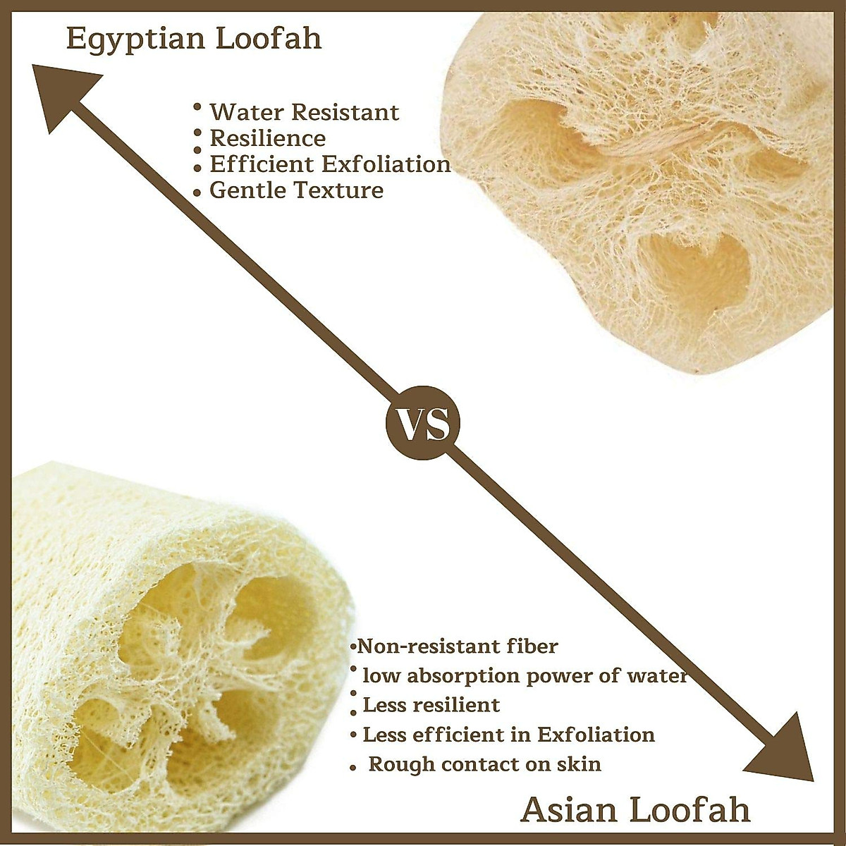 2 Exfoliating Body Scrubber Loofah Mittens Bath Sponge, All-Natural Egyptian Bath & Shower Exfoliating washcloth - Loofa Natural Sponge for Face, Back & Body, Eco Friendly and Biodegradable Loufa