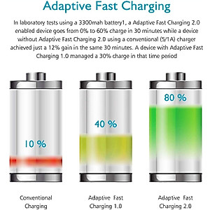 Adaptive Fast Wall Adapter Micro USB Charger for Oppo A15s Bundled with UrbanX Micro USB Cable Cord 4ft Super Fast Charging Kit - 2 Items - Black