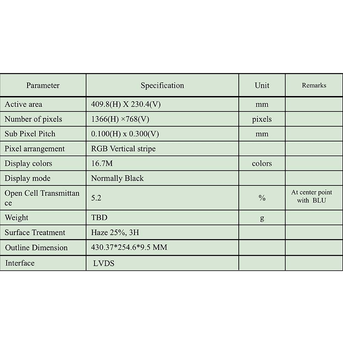 SANZAMELIN 18.5 inch 1366X768 TFT LCD Module Screen with LVDS Interface Display and IPS Viewing Angle Panel