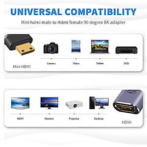 Duttek 8K 90 Degree Mini HDMI to HDMI Adapter, UHD HDMI to Mini HDMI Adapter, Up Angled Mini HDMI Male to HDMI Female Adapter Support 8K@60Hz, 4K@144Hz, 2K@240Hz for Camera, Camcorder 2 Pack