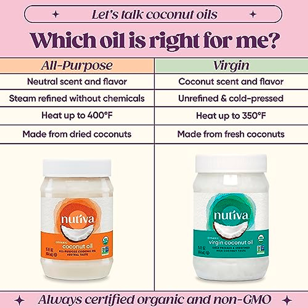 Nutiva Organic Steam-Refined Coconut Oil, 15 Fluid Ounce, USDA Organic, Non-GMO, Vegan, Keto, Paleo, Neutral Flavor and Aroma for Cooking & Natural Moisturizer for Skin and Hair