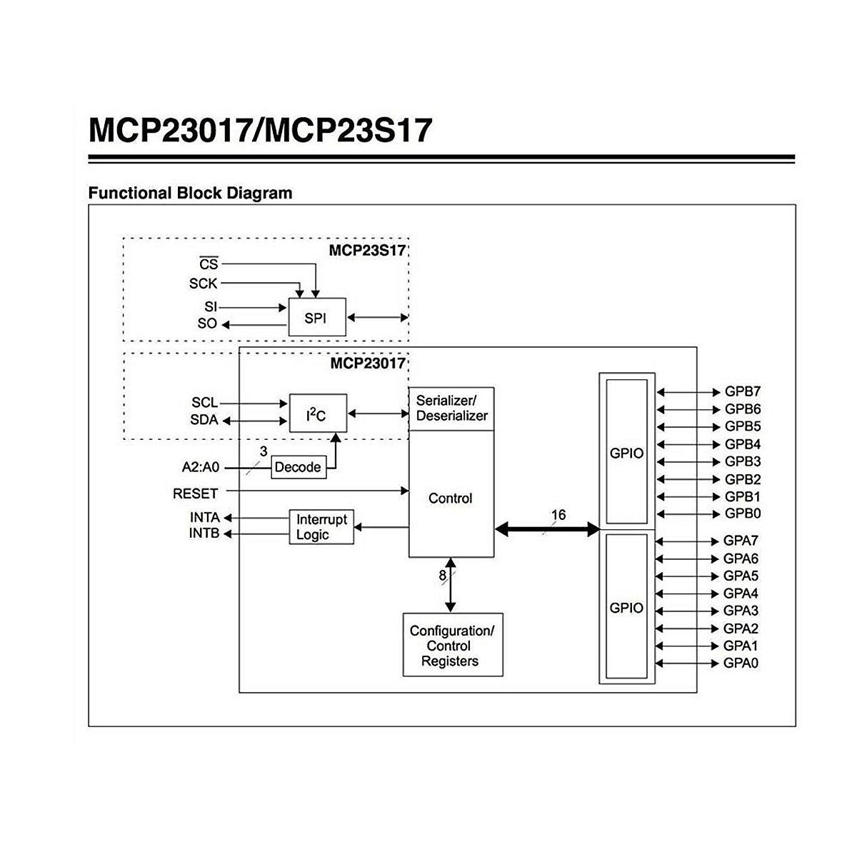MCP23017-E/SP DIP-28 16 Bit I/O Expander I2C TOP