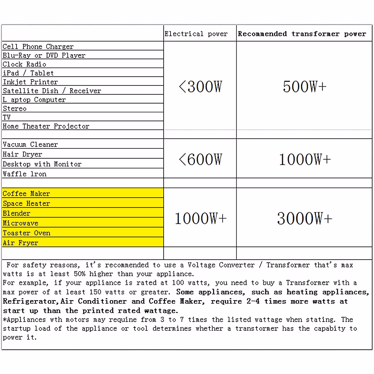 Simran AC-500 Power Converter 110v 220v Step Up/Down Voltage Transformer 50Hz 60Hz- 500 Watts