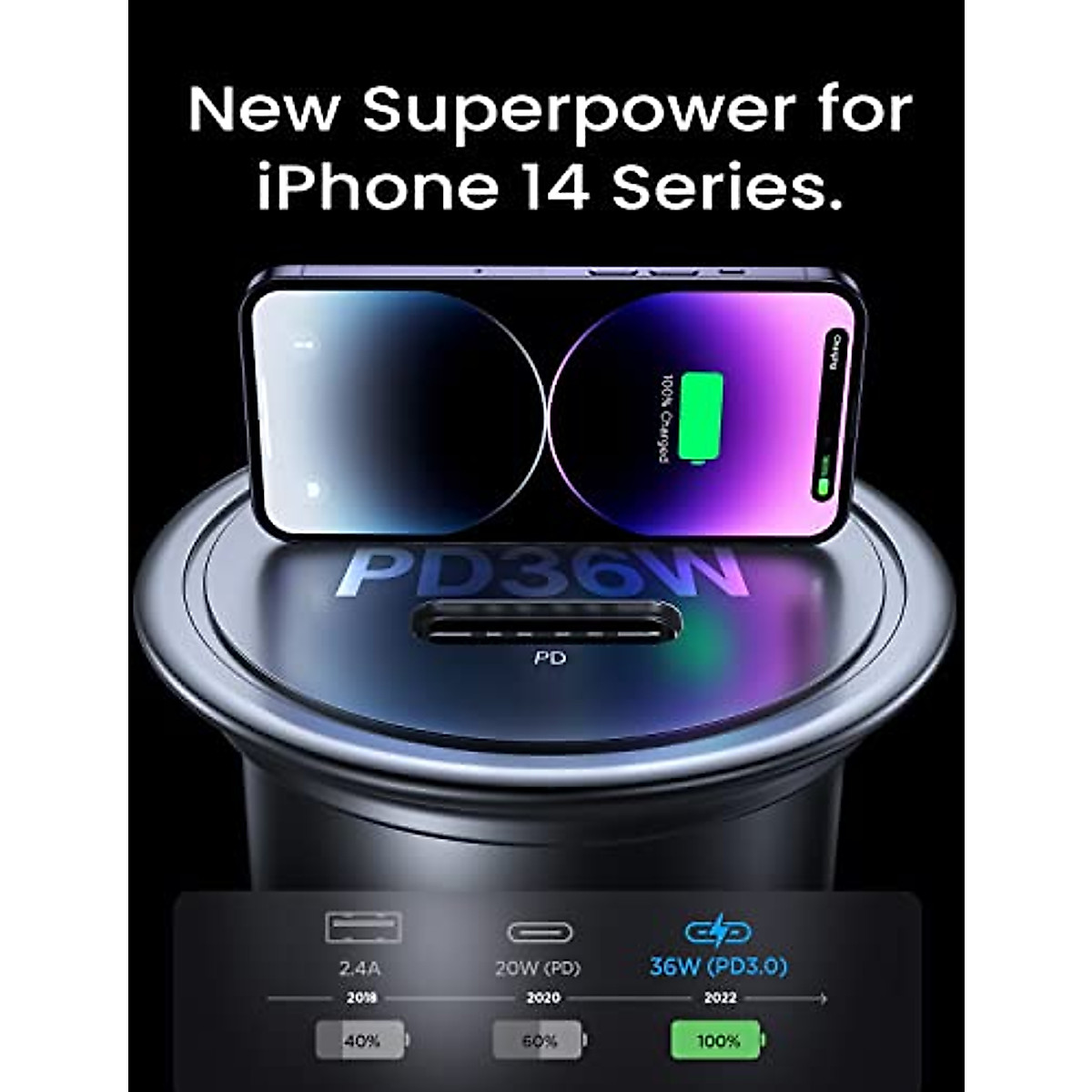 AINOPE 54W for iPhone Car Charger Fast Charging【Apple MFi Certified】 Car Charger iPhone,Cigarette Lighter USB Charger,Mini USB C Car Charger Adapter PD3.0&QC3.0 for iPhone 14 Pro Max/14 Plus/13/12