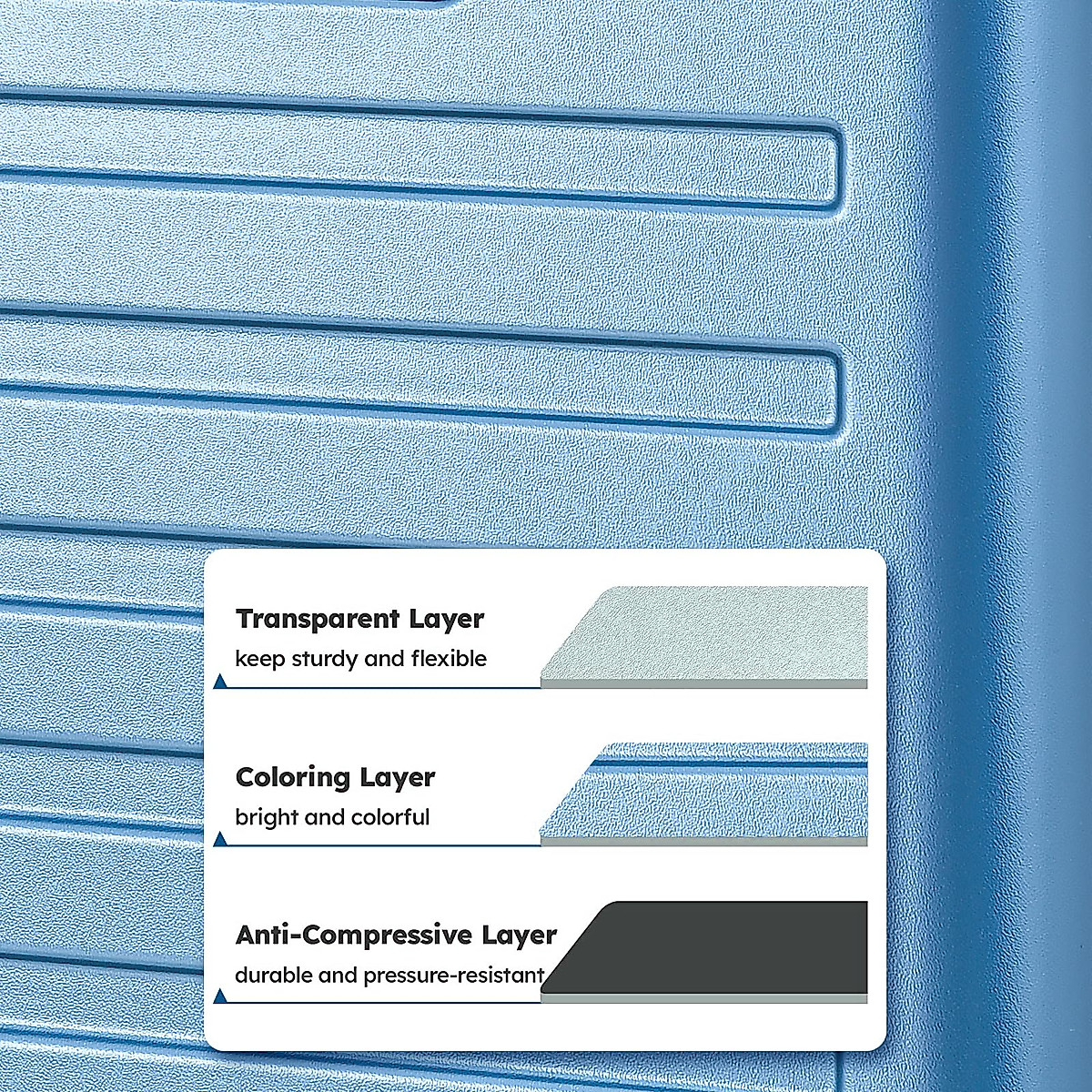 TydeCkare 2pcs 20/28" Luggage Set Lightweight HardShell, Only 20 Inch Carry On 21.65 * 15.35 * 7.87" Cabin Suitcase with Front Pocket, 28 Inch 19.68 * 11.81 * 29.92" Checked Luggage, Blue