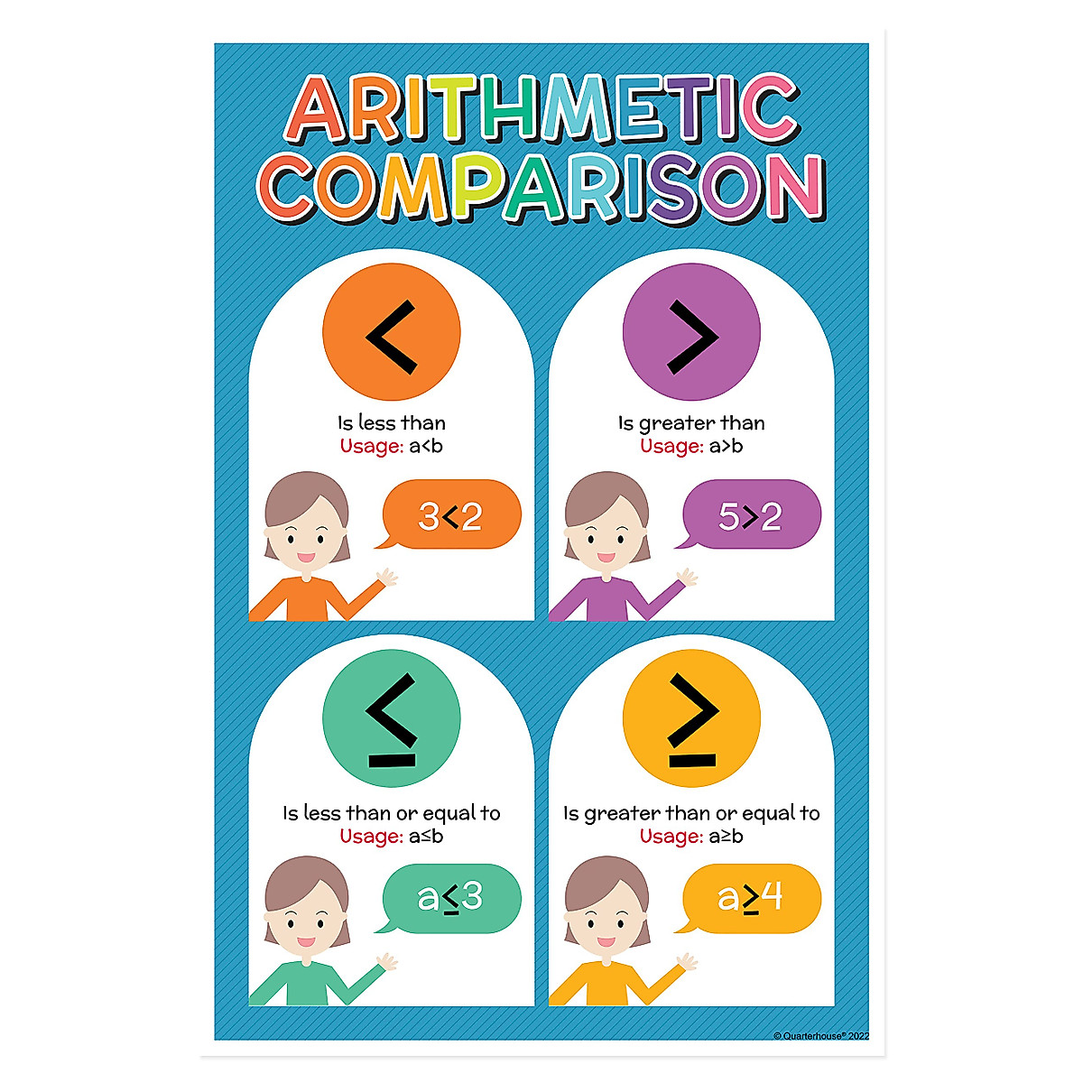 Quarterhouse Math Symbols Poster Set, Math Classroom Learning Materials for K-12 Students and Teachers, Set of 5, 12 x 18 Inches, Extra Durable