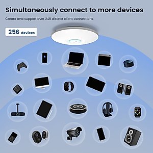 Tenda WiFi 6 AX3000 Dual Band Gigabit Long-Range Ceiling Mount Access Point(I29)|Coverage 5400 sq.ft|PoE+ Powered|Surport IEEE 802.11ax Wave 2, OFDMA, Seamless Roaming, MU-MIMO|White