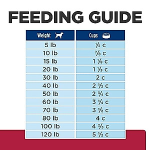 Hill's Prescription Diet h/d Heart Care Chicken Flavor Dry Dog Food, Veterinary Diet, 17.6 lb. Bag