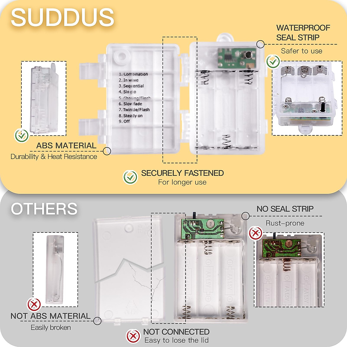 SUDDUS 33ft 100 LED Outdoor String Lights, Warm White Fairy Lights Battery Operated with Remote, Led Twinkle Lights for Bedroom, Dorm, Backyard, Wedding, Tree, Mason Jar, Wall, Christmas