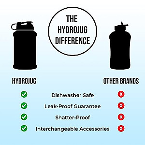 HydroJug Half Gallon Water Bottle 73oz - Refillable, Reusable Jug With Carry Handle - Leakproof Guarantee - Great For On-The-Go Hydration - Dishwasher Safe, BPA Free