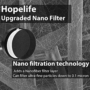 Lv-h132 Replacement Filter,Compatible with Levoit Air Purifier Replacement Filter,Compatible with Levoit Air Purifier Filter（1 PACK）